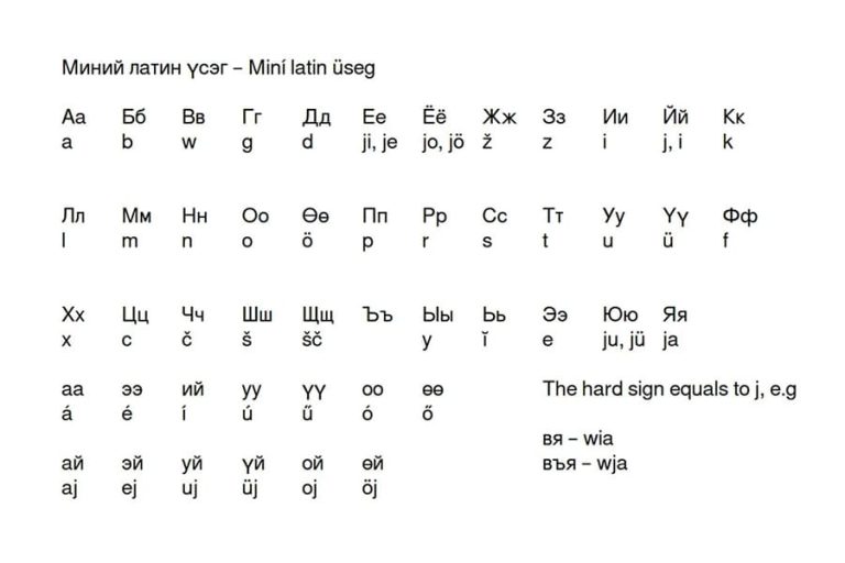 Mongolian Alphabets, Pronunciation And Language - Go Mongolia Tours